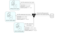 Vault Learning Resources: Vault 1.2 Feature Introduction