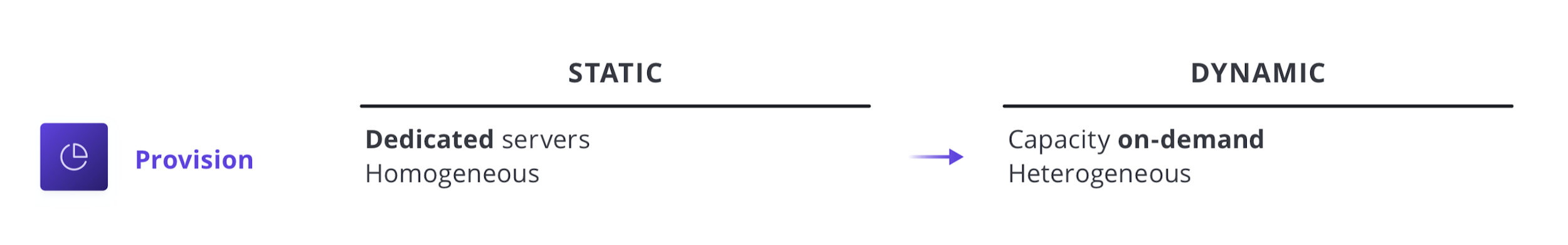 Unlocking the Cloud Operating Model: Provisioning