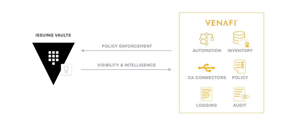 Protecting Machine Identities: Blueprint for the Cloud Operating Model