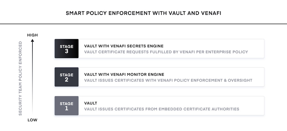 Protecting Machine Identities: Blueprint for the Cloud Operating Model