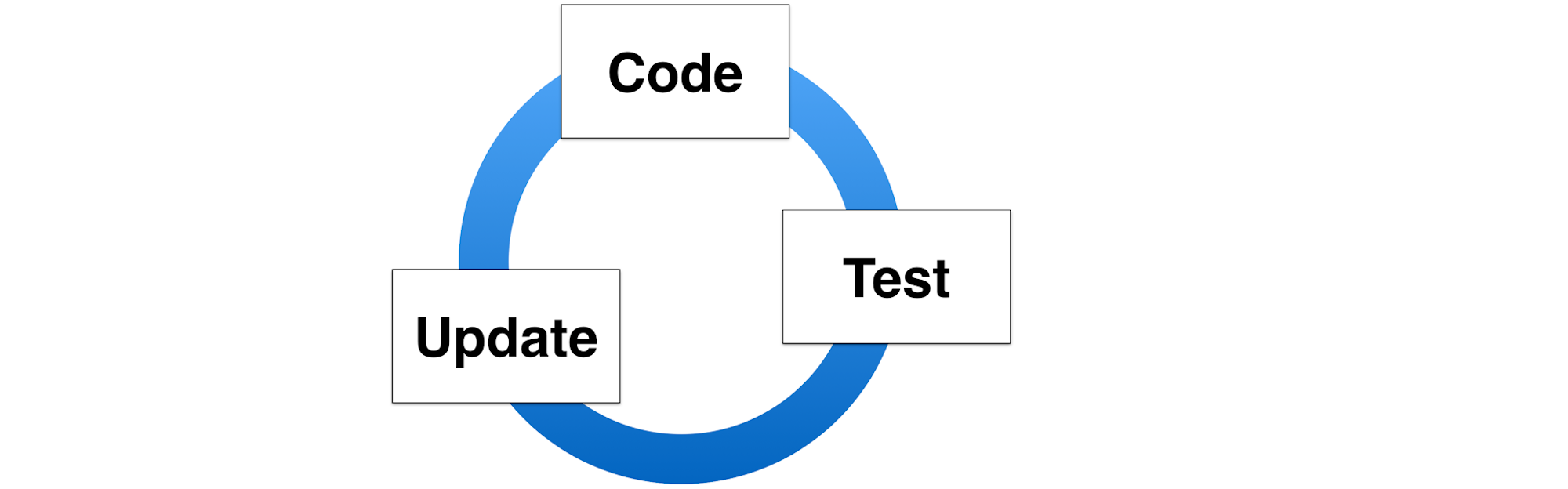 Vault Learning Resources: Vault 1.3 features and more