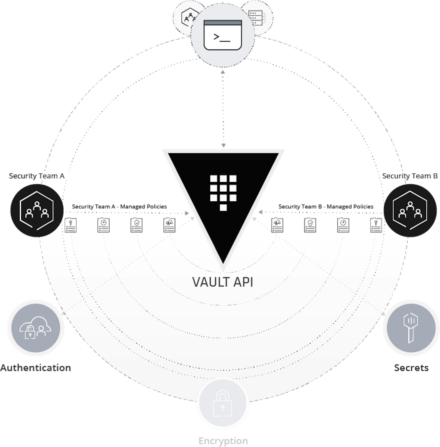 Dynamic Database Credentials With Vault And Kubernetes
