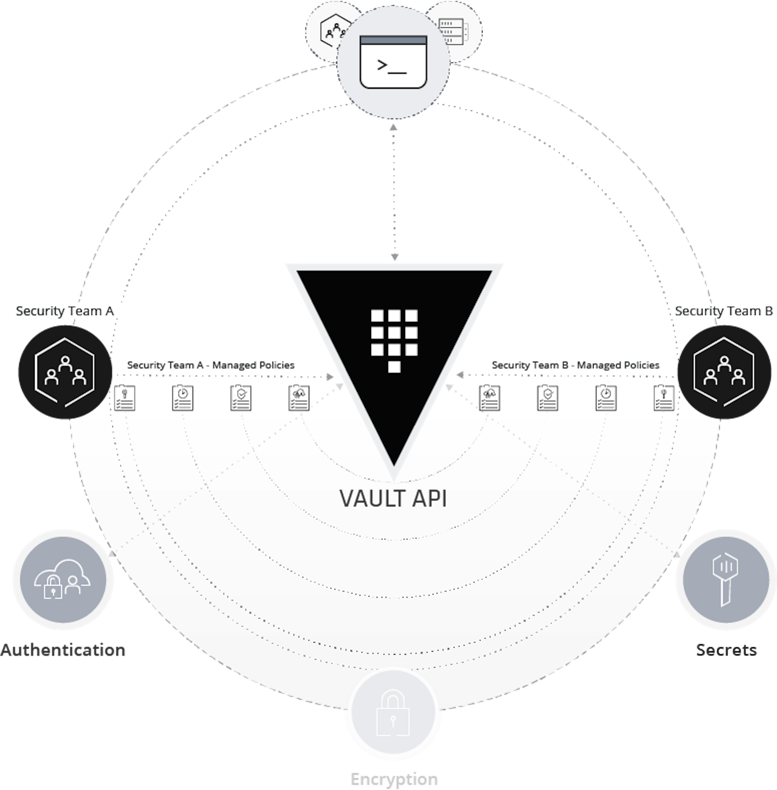 Dynamic Database Credentials with Vault and Kubernetes