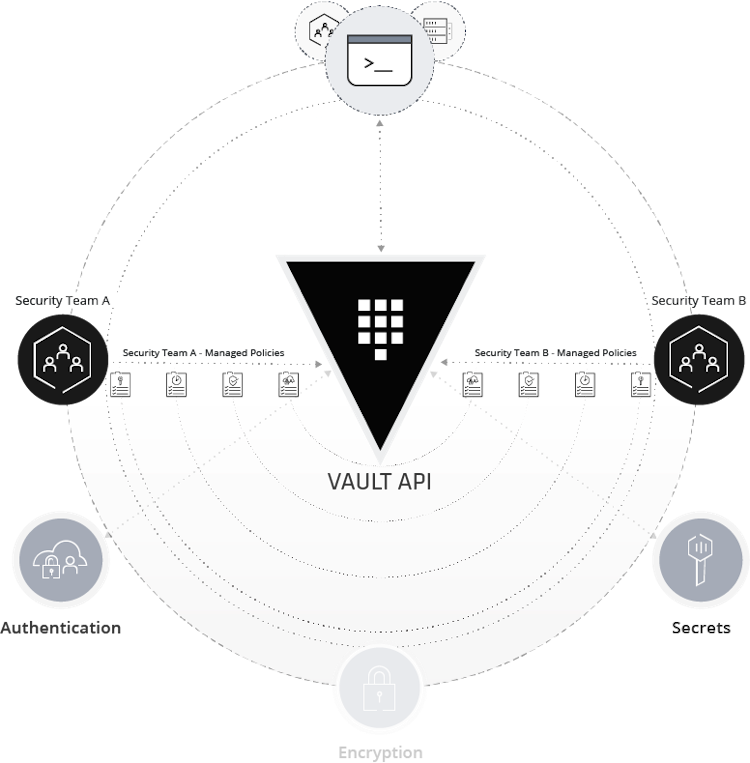 Dynamic Database Credentials with Vault and Kubernetes