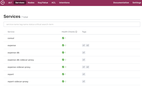 Tracing .NET Applications with HashiCorp Consul