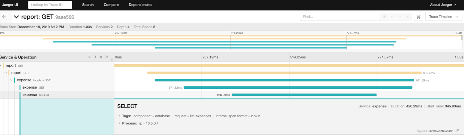 Tracing .NET Applications with HashiCorp Consul