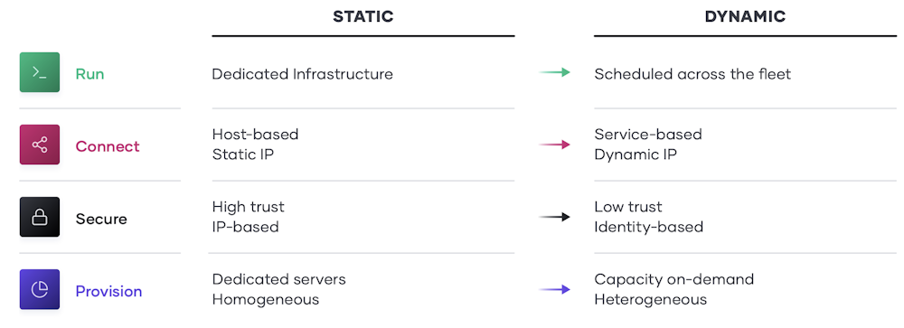 Unlocking the Cloud Operating Model with AWS