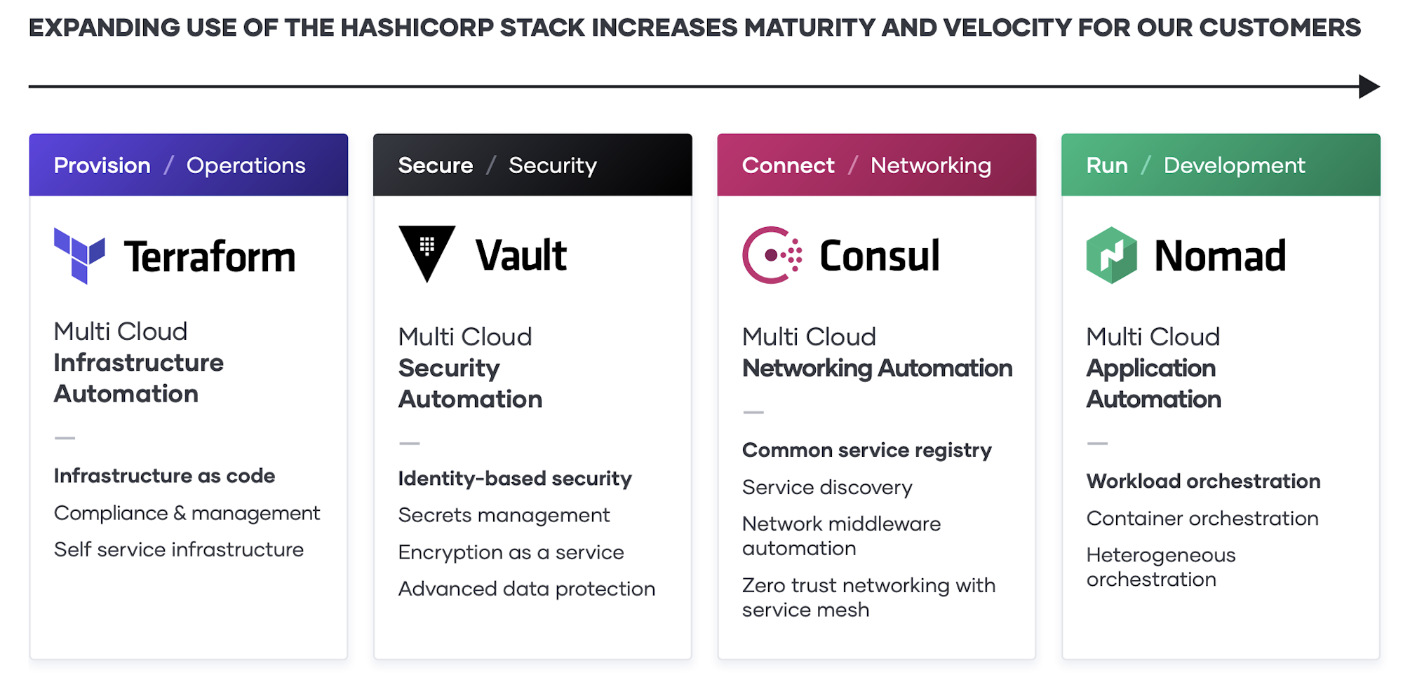 Unlocking the Cloud Operating Model with AWS