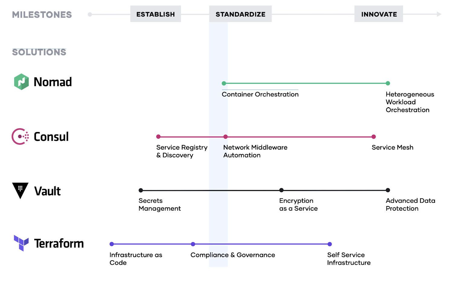 Unlocking the Cloud Operating Model with AWS