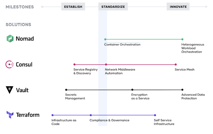 Unlocking the Cloud Operating Model with AWS