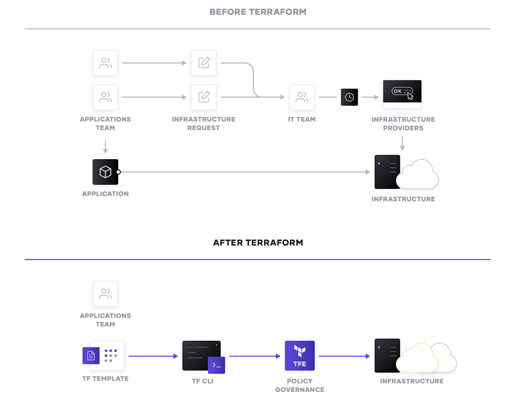 Unlocking the Cloud Operating Model with AWS
