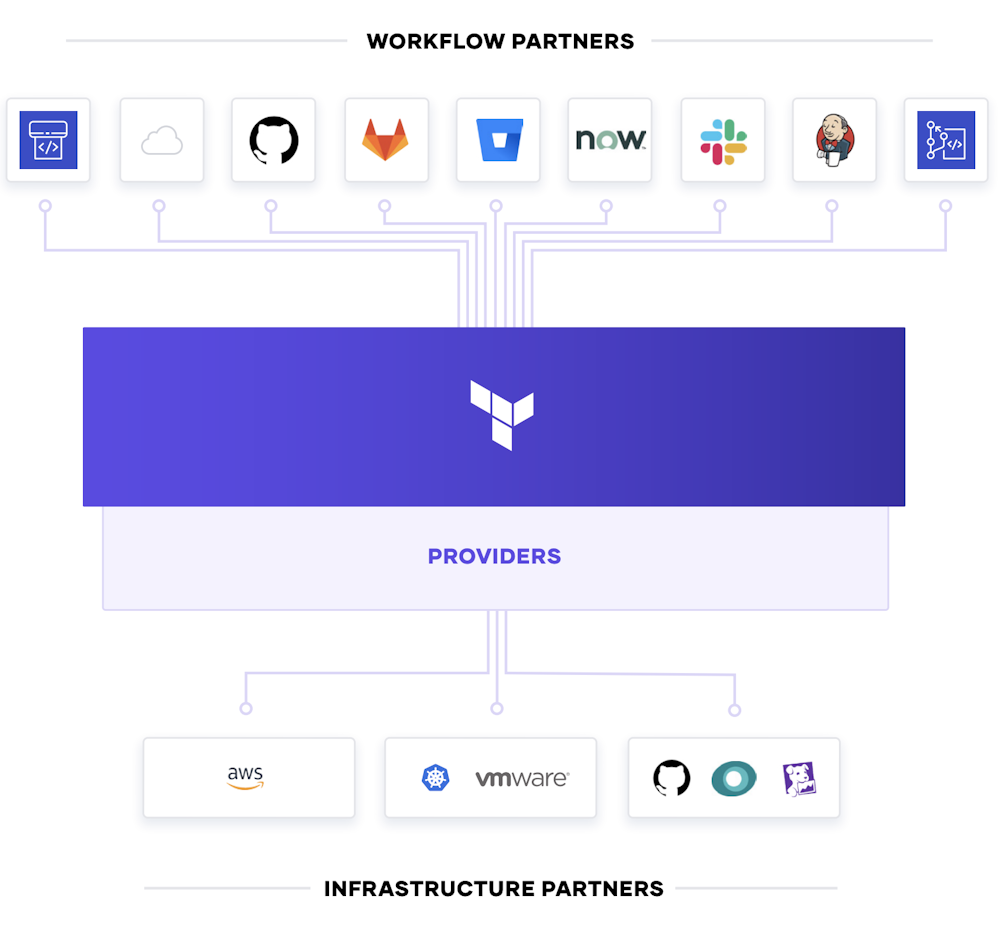 Unlocking the Cloud Operating Model with AWS
