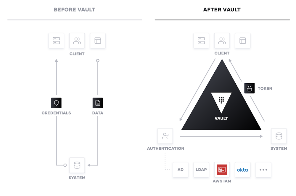 Unlocking the Cloud Operating Model with AWS