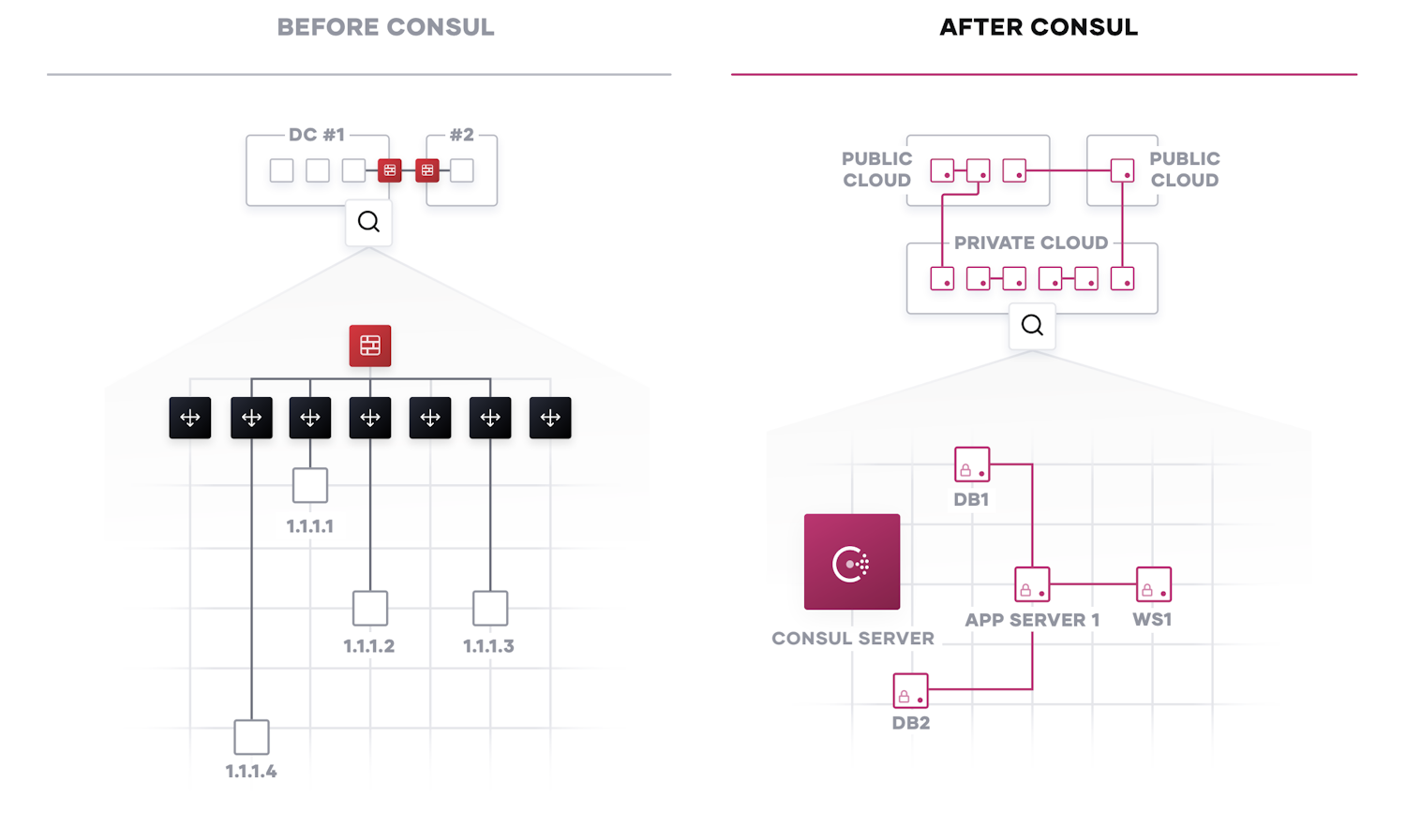 Unlocking the Cloud Operating Model with AWS