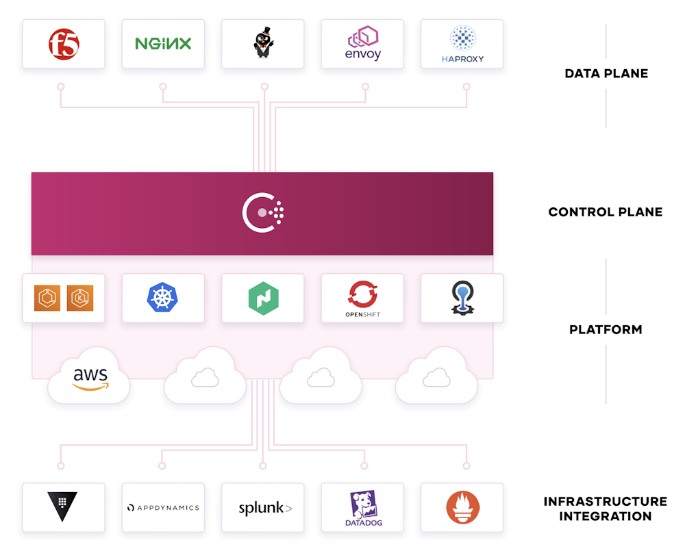 Unlocking the Cloud Operating Model with AWS