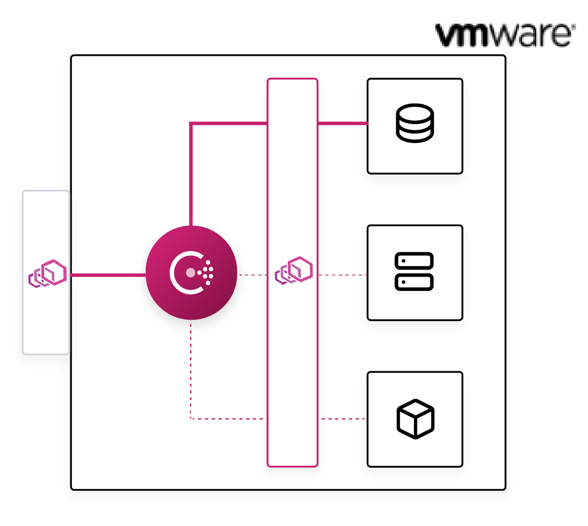 Announcing HashiCorp Consul 1.8