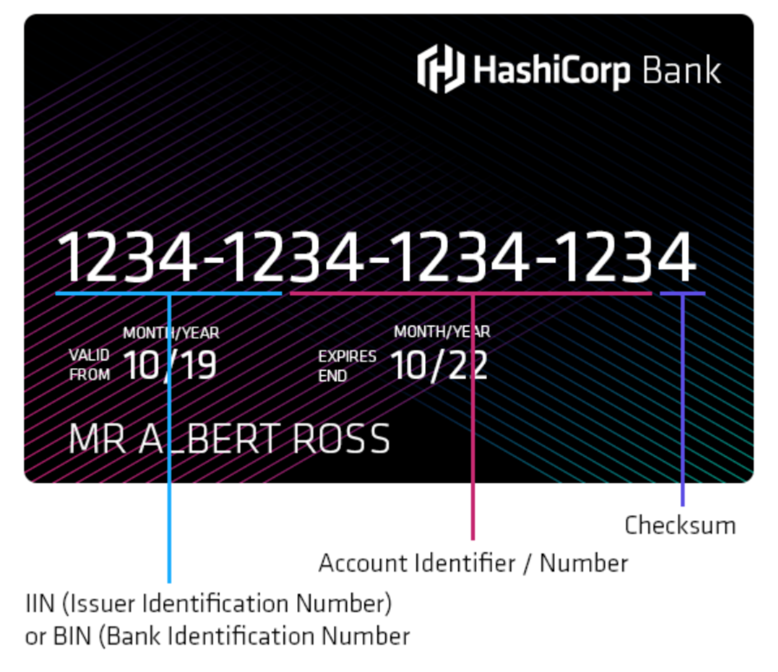 Encrypting Data while Preserving Formatting with the Vault Enterprise ...
