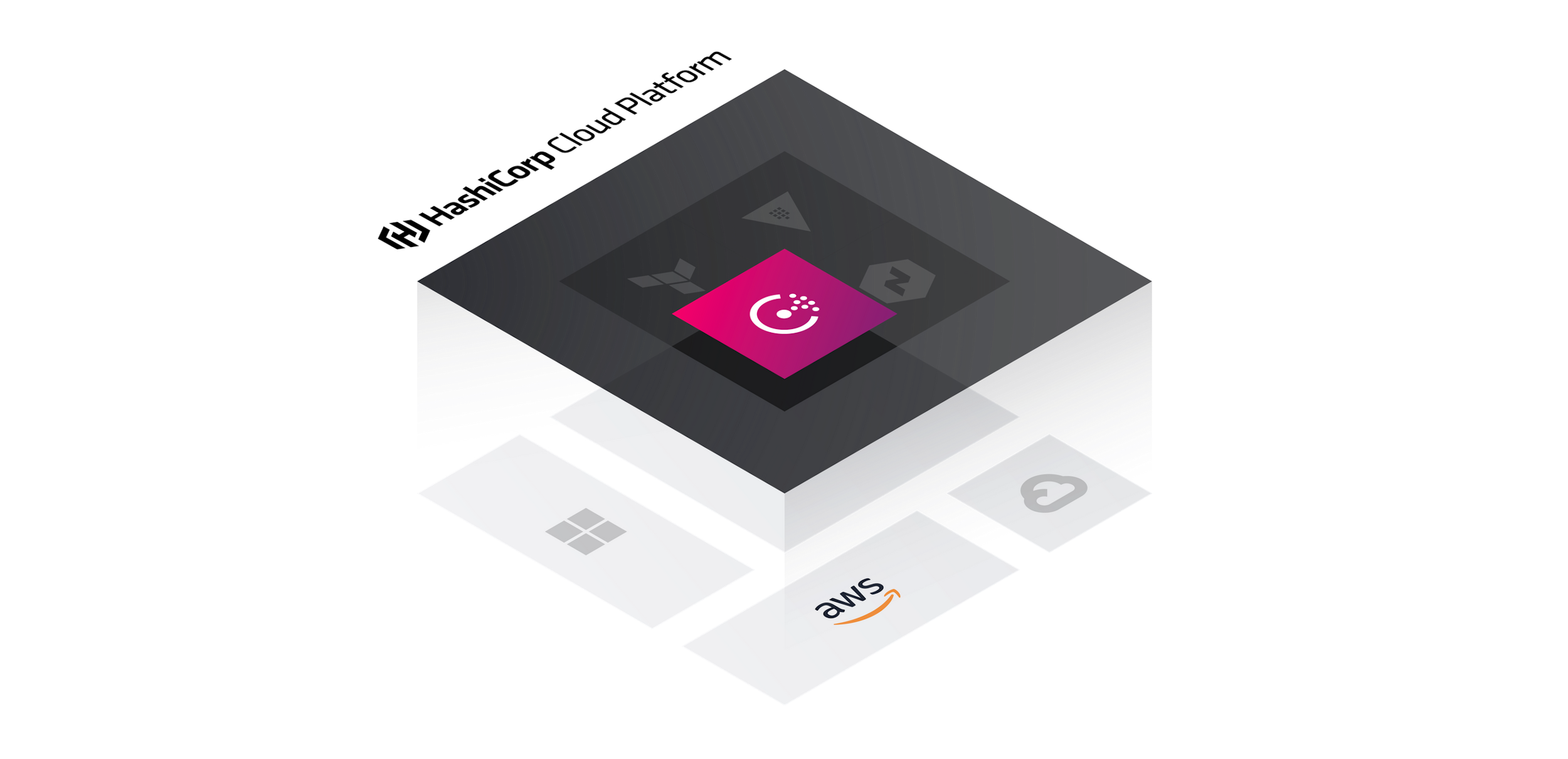 Announcing the HashiCorp Cloud Platform