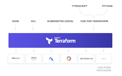 CDK for Terraform: Enabling Python & TypeScript Support