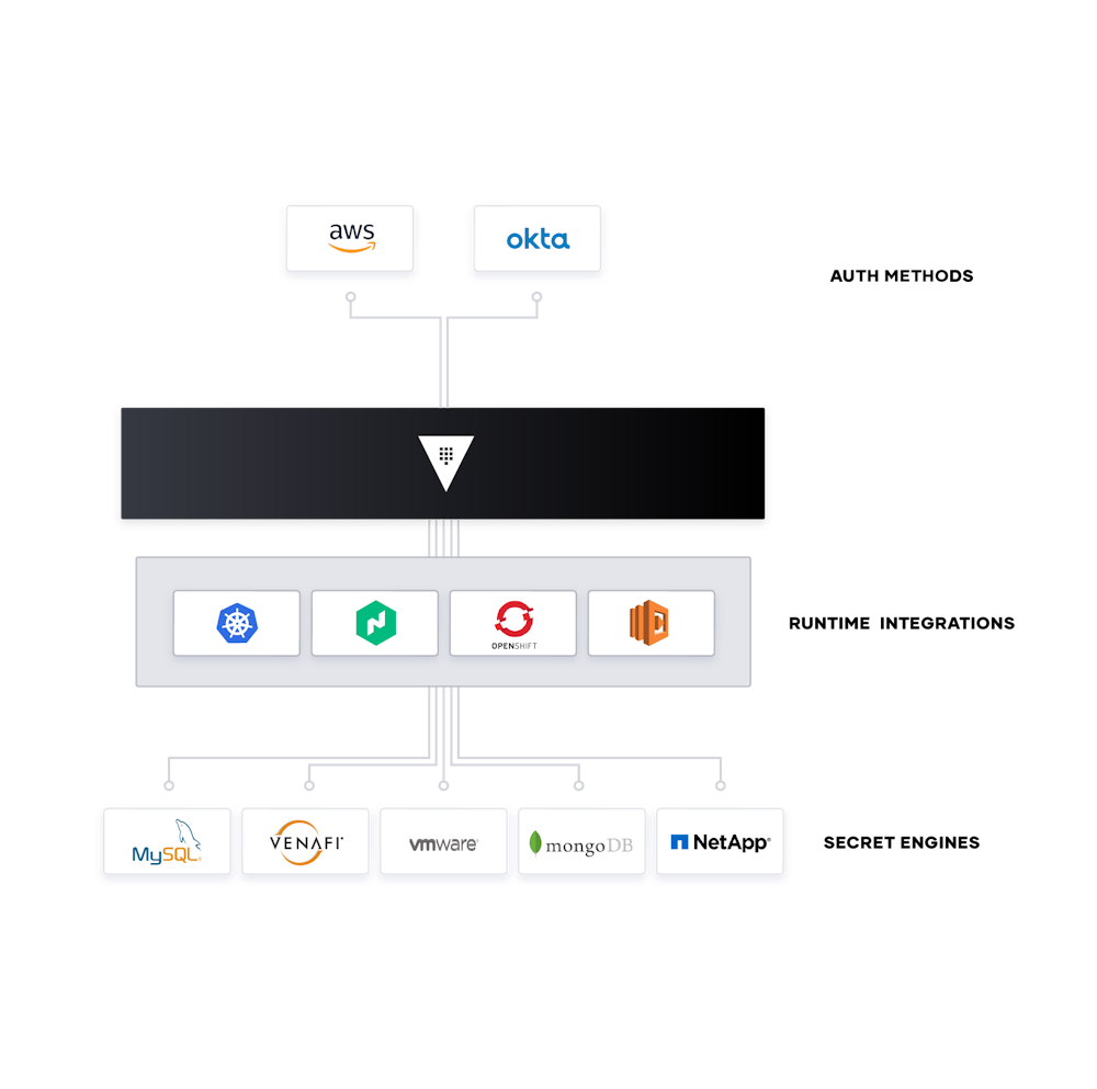 Unlocking the Cloud Operating Model with AWS