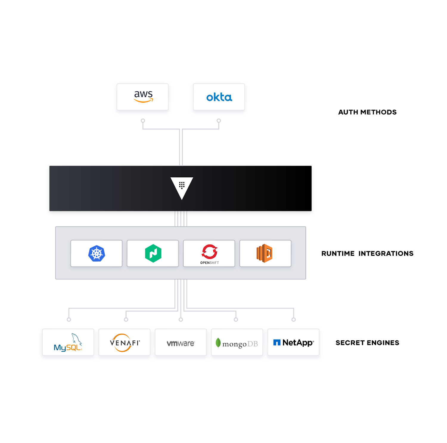 Unlocking the Cloud Operating Model with AWS