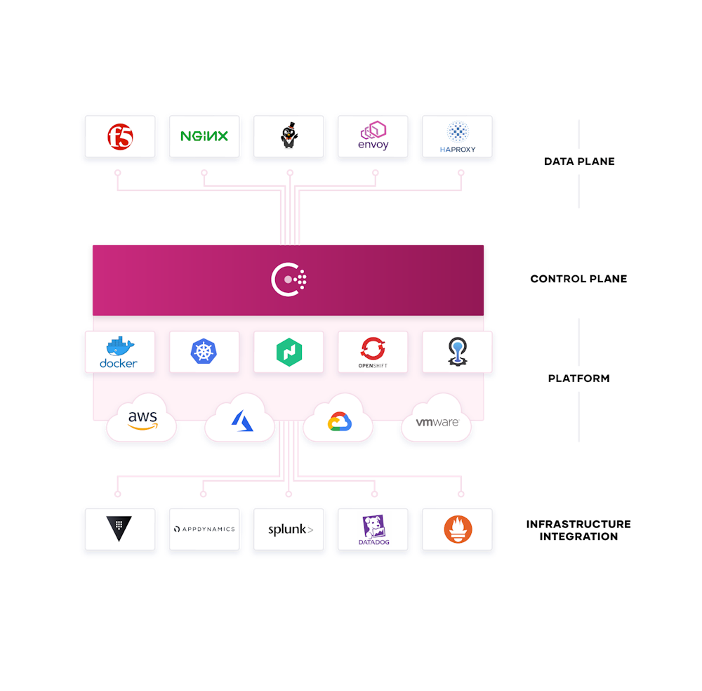 Unlocking the Cloud Operating Model with Google