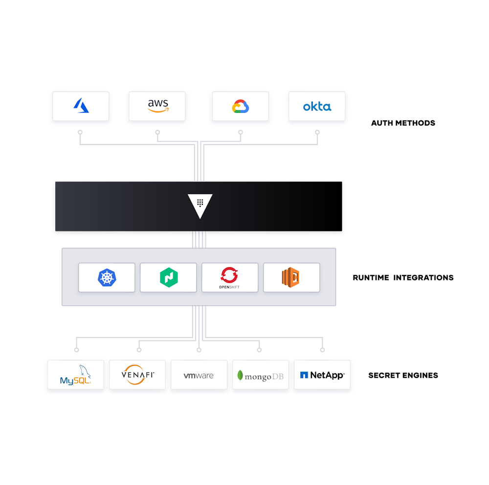 Unlocking the Cloud Operating Model with Google