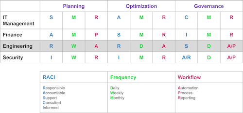 A guide to cloud cost optimization with HashiCorp Terraform