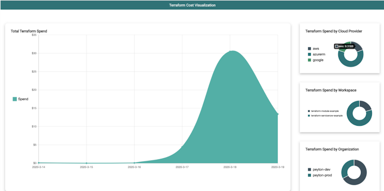 A guide to cloud cost optimization with HashiCorp Terraform