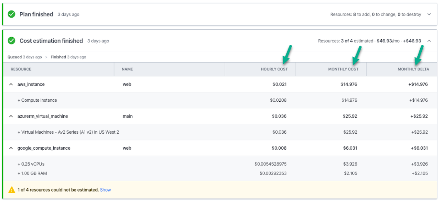 A Guide to Cloud Cost Optimization with HashiCorp Terraform