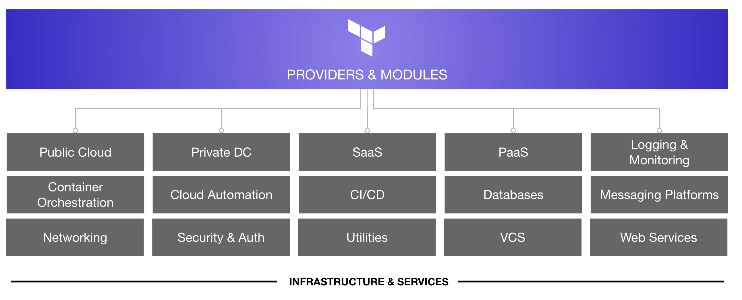 Sumo Logic and Databricks Among 9 Newly Verified Terraform Providers