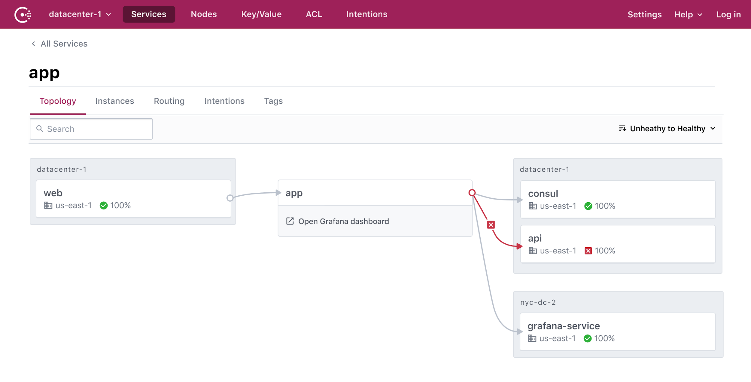 Service Mesh Visualization In Hashicorp Consul 19