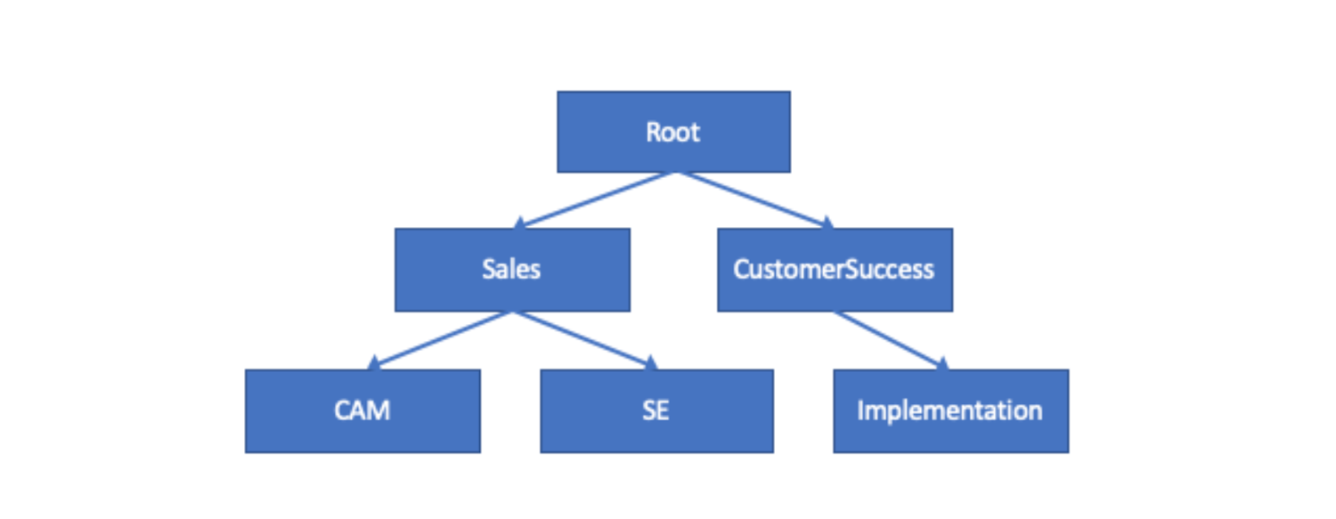 Using Sentinel's HTTP Import in HashiCorp Vault Enterprise