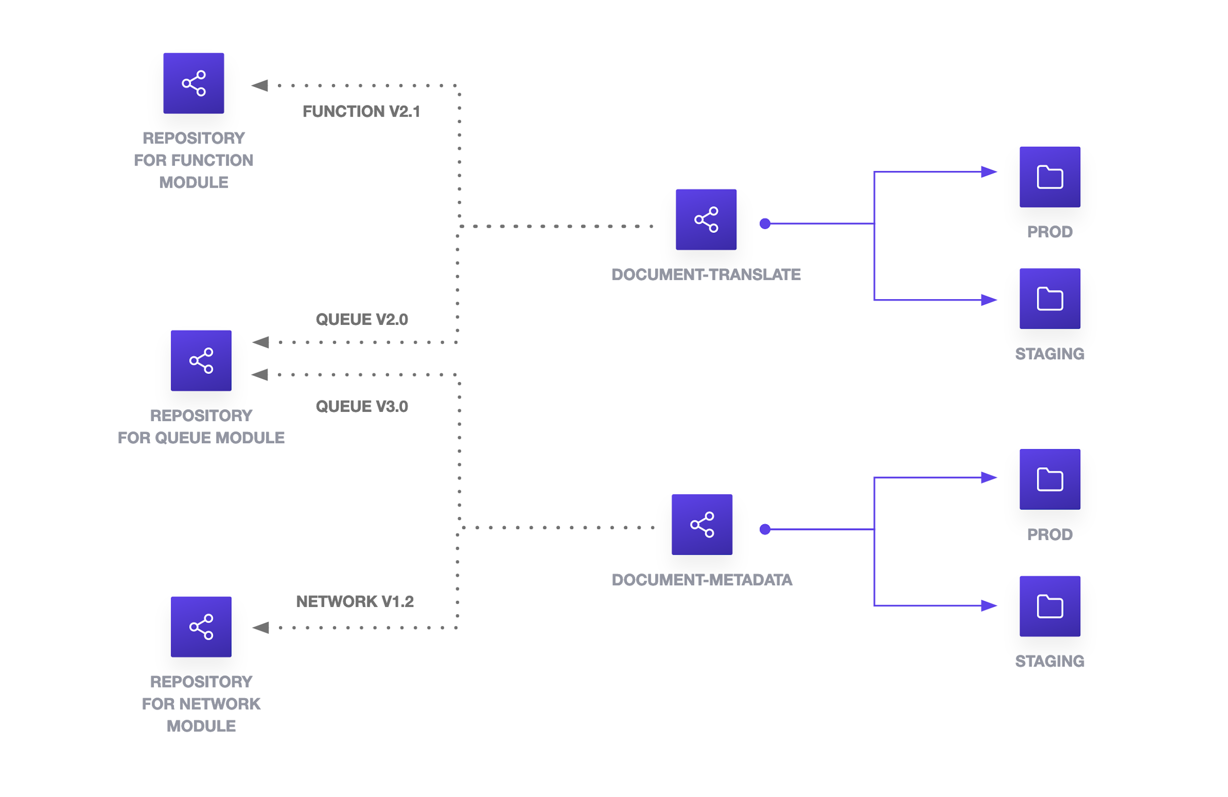 Terraform Mono Repo vs. Multi Repo: The Great Debate