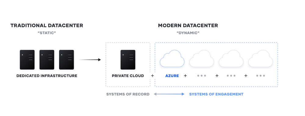 HashiCorp | The Infrastructure Cloud Company