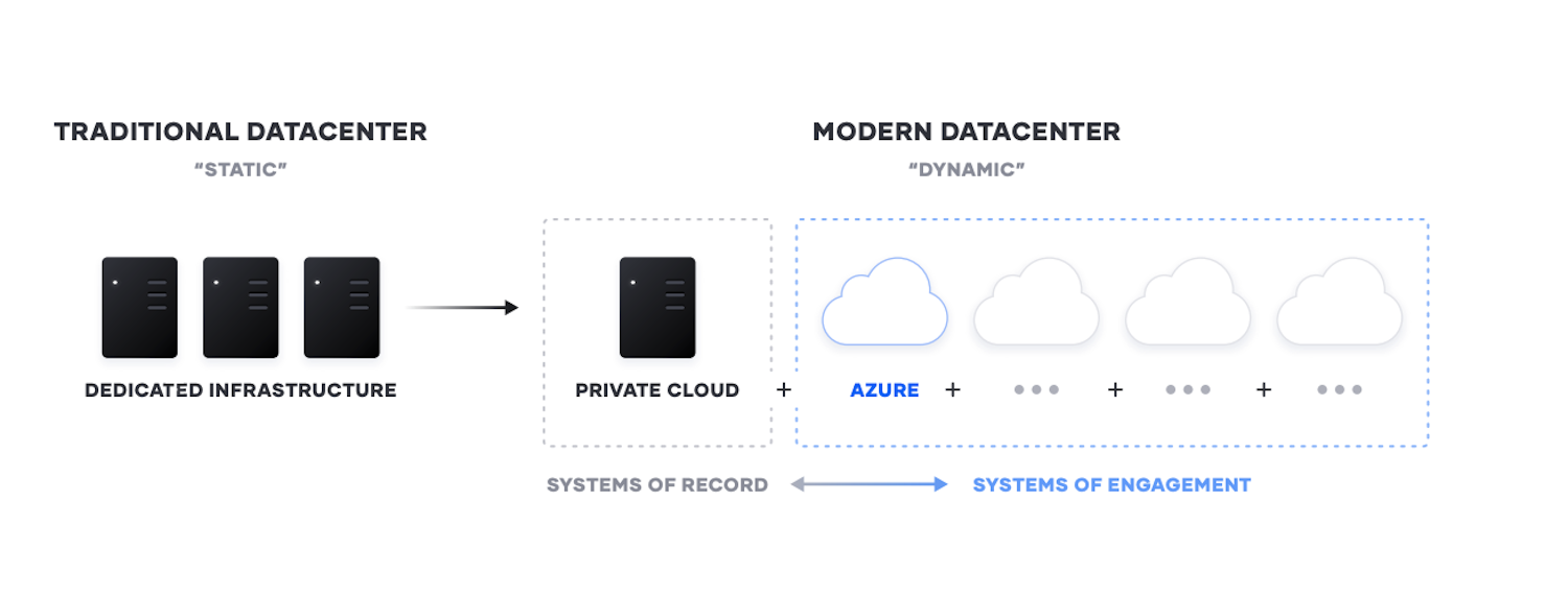HashiCorp | The Infrastructure Cloud Company