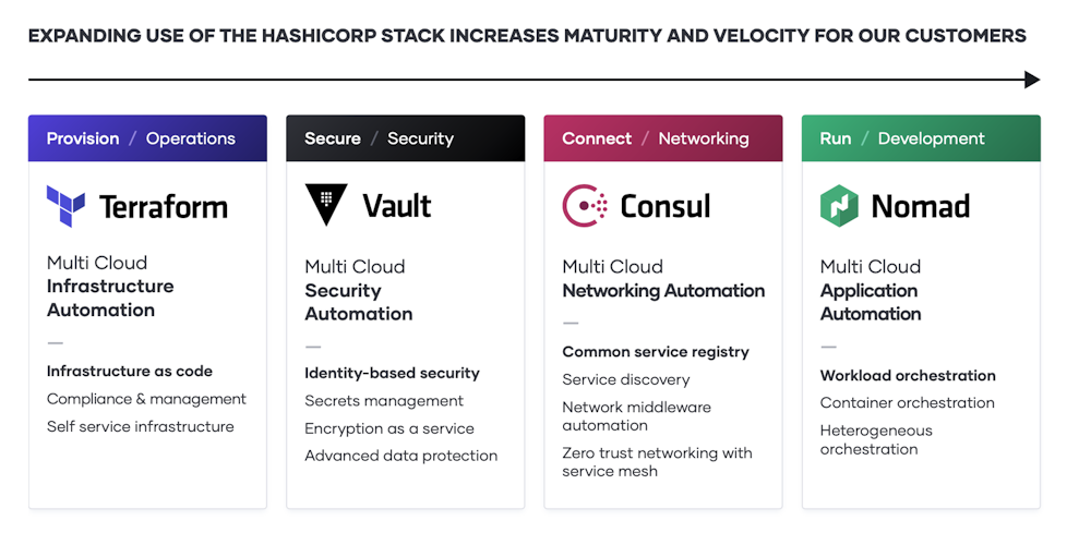 Unlocking the Cloud Operating Model on Microsoft Azure for Financial ...