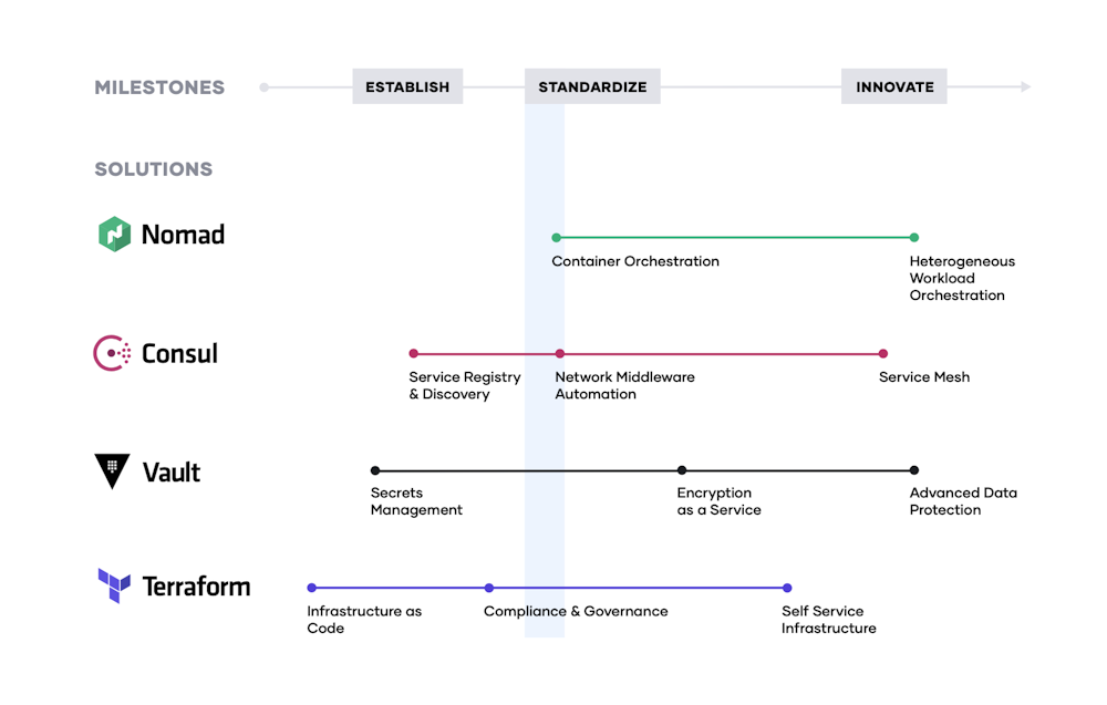 Unlocking the Cloud Operating Model on Microsoft Azure for Financial ...