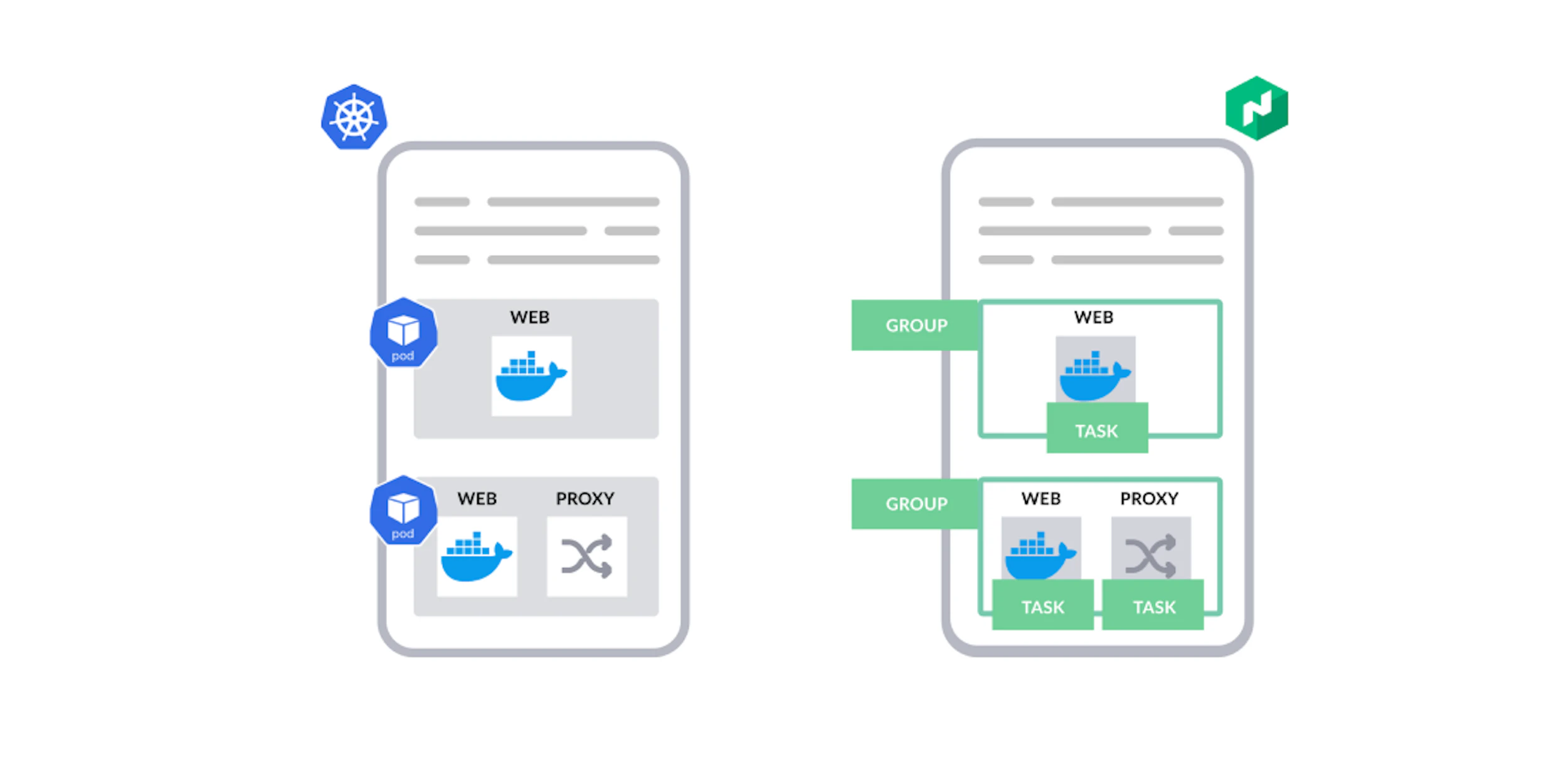 Just-in-Time Nomad: A Beginner's Guide to Nomad for Kubernetes ...