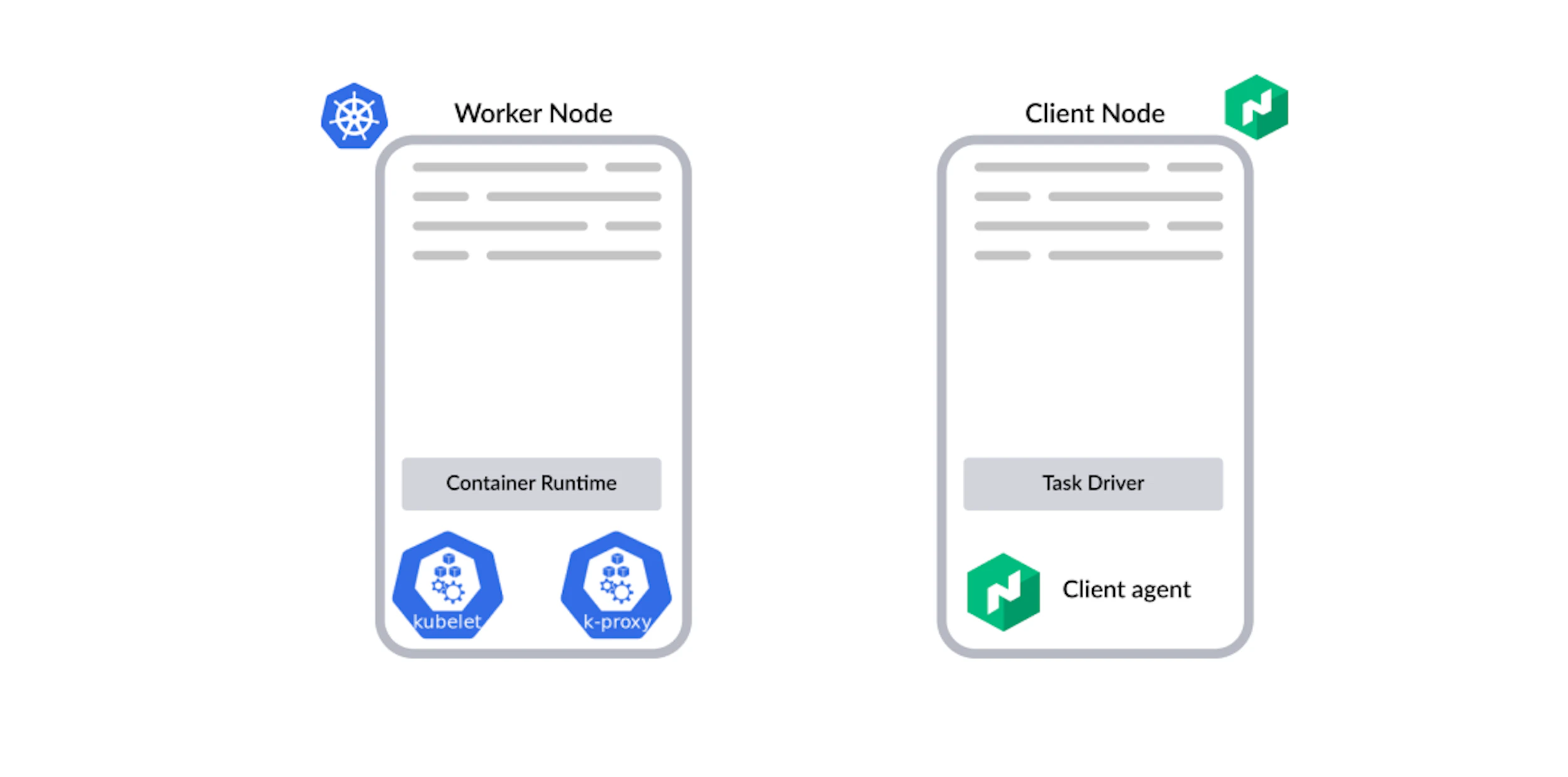 Just-in-Time Nomad: A Beginner's Guide to Nomad for Kubernetes ...