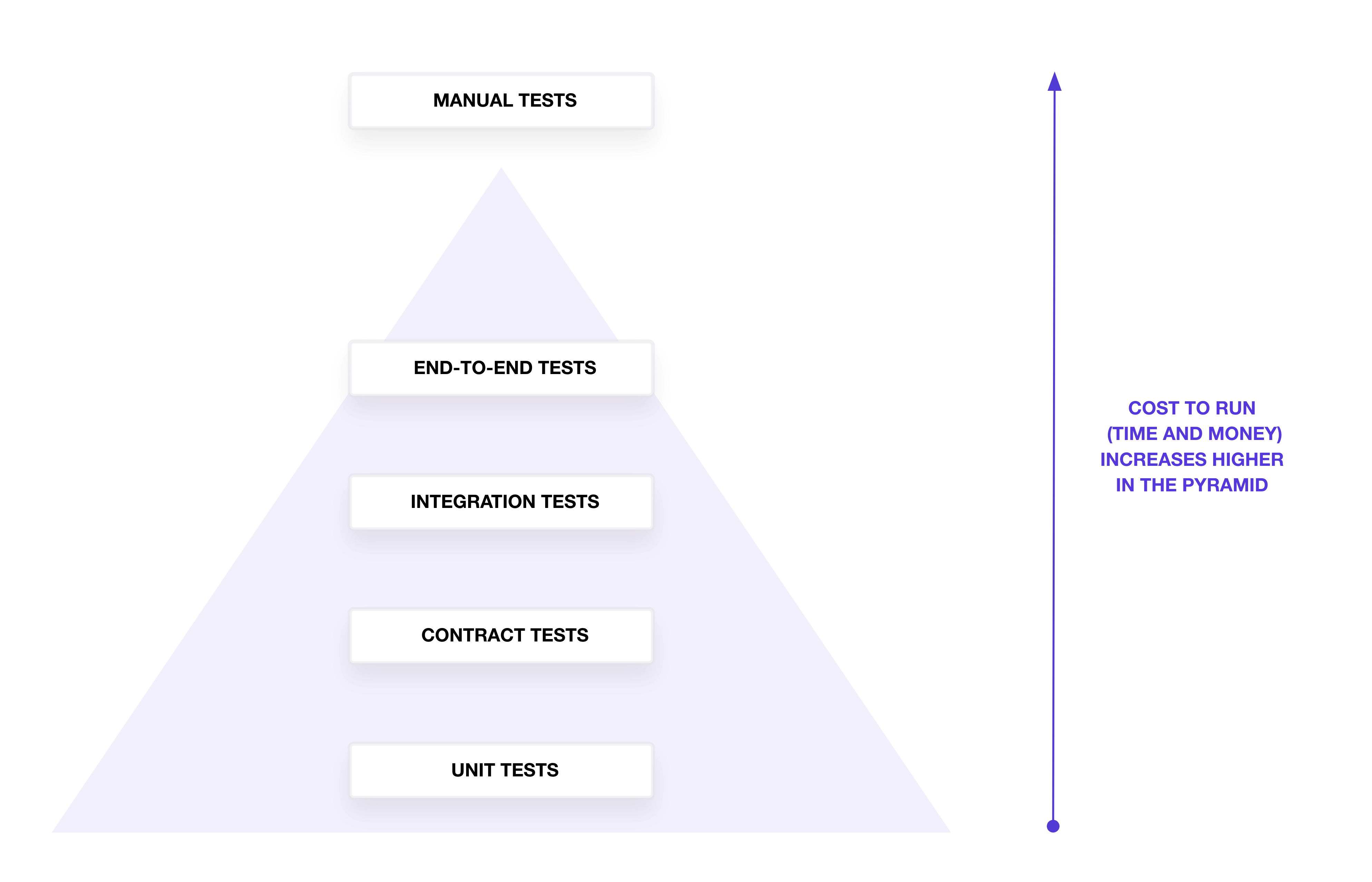 Testing Hashicorp Terraform 