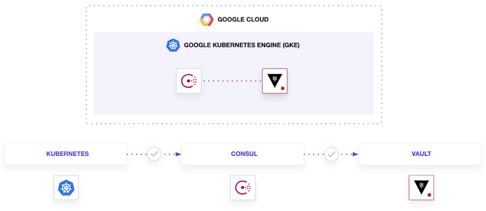 New Terraform Tutorial: Automate Terraform Cloud Workflows