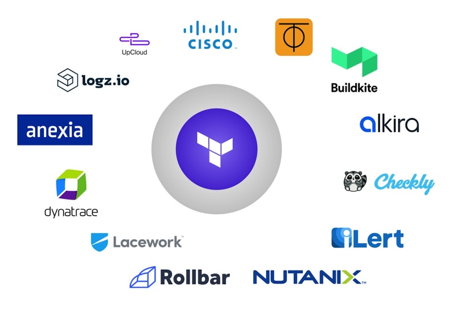 Cisco DCNM, Dynatrace, and Nutanix KPS Among the New Additions to ...