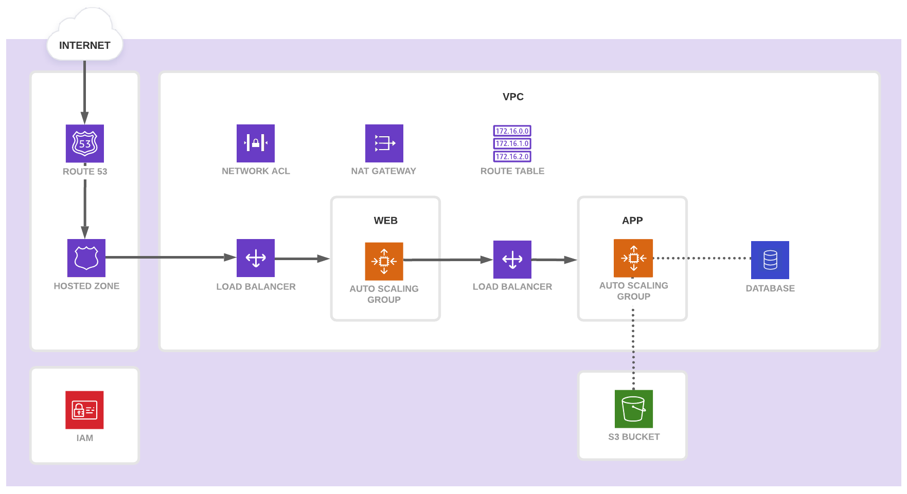 New Terraform Tutorial Module Creation Recommended Pattern