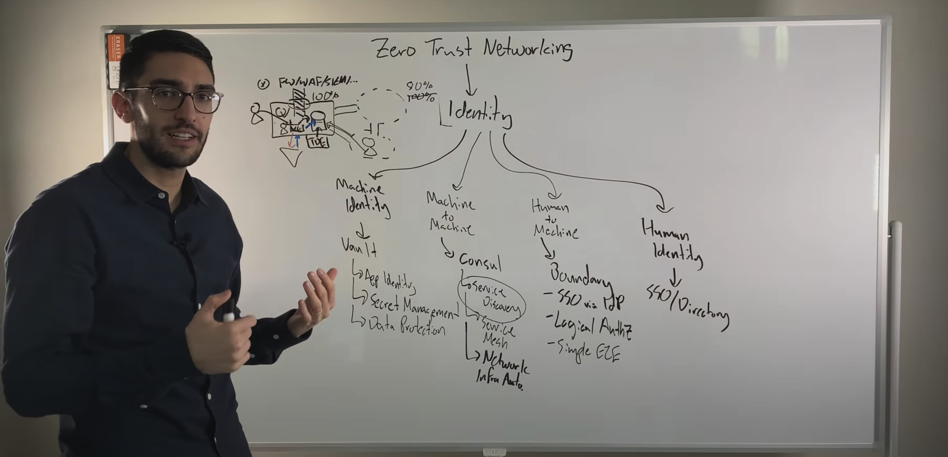 Introduction to Zero Trust Security