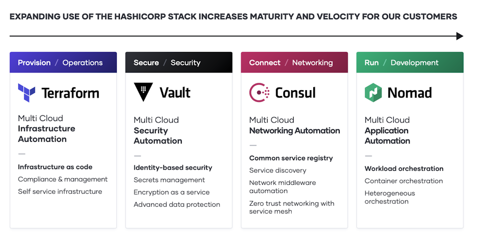 Unlocking the Cloud Operating Model on Oracle Cloud Infrastructure