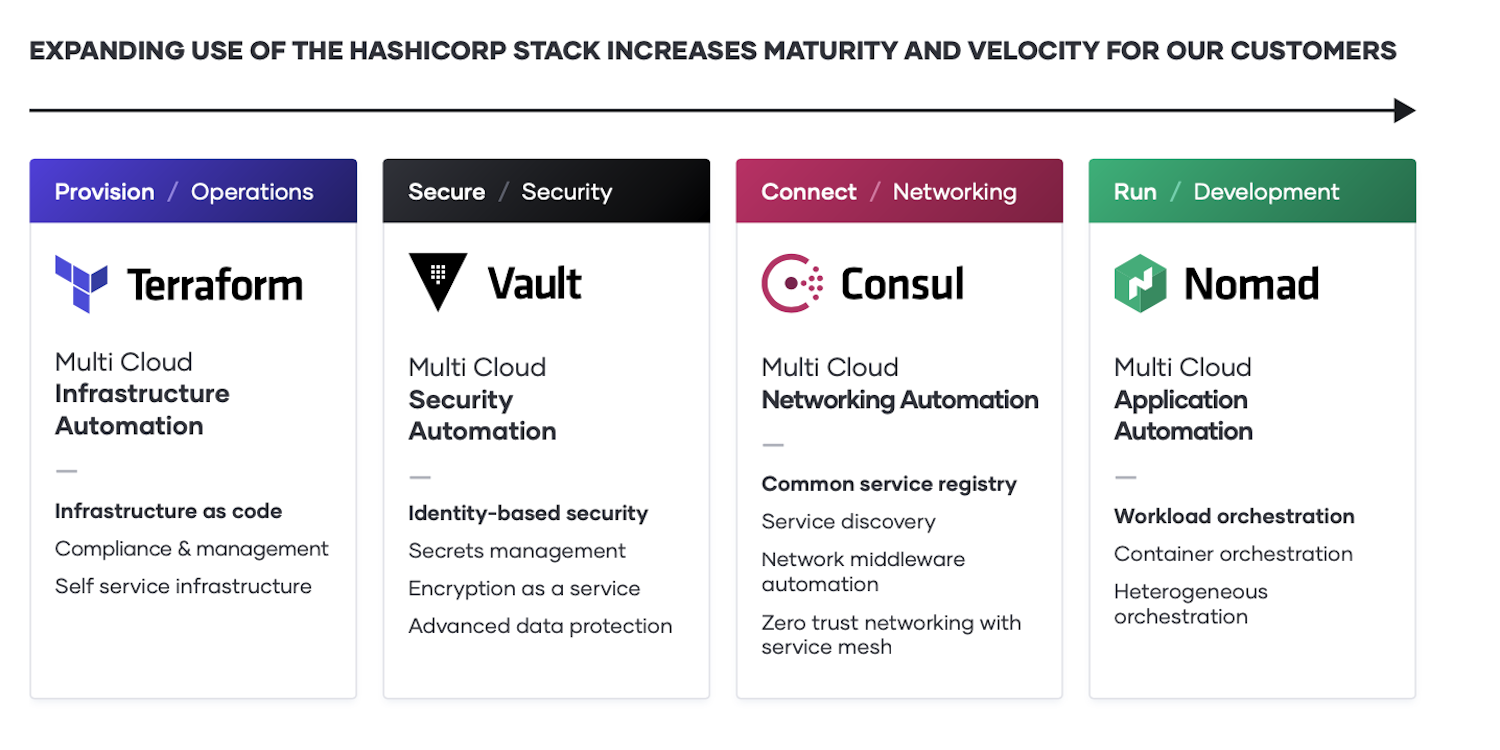 Unlocking the Cloud Operating Model on Oracle Cloud Infrastructure