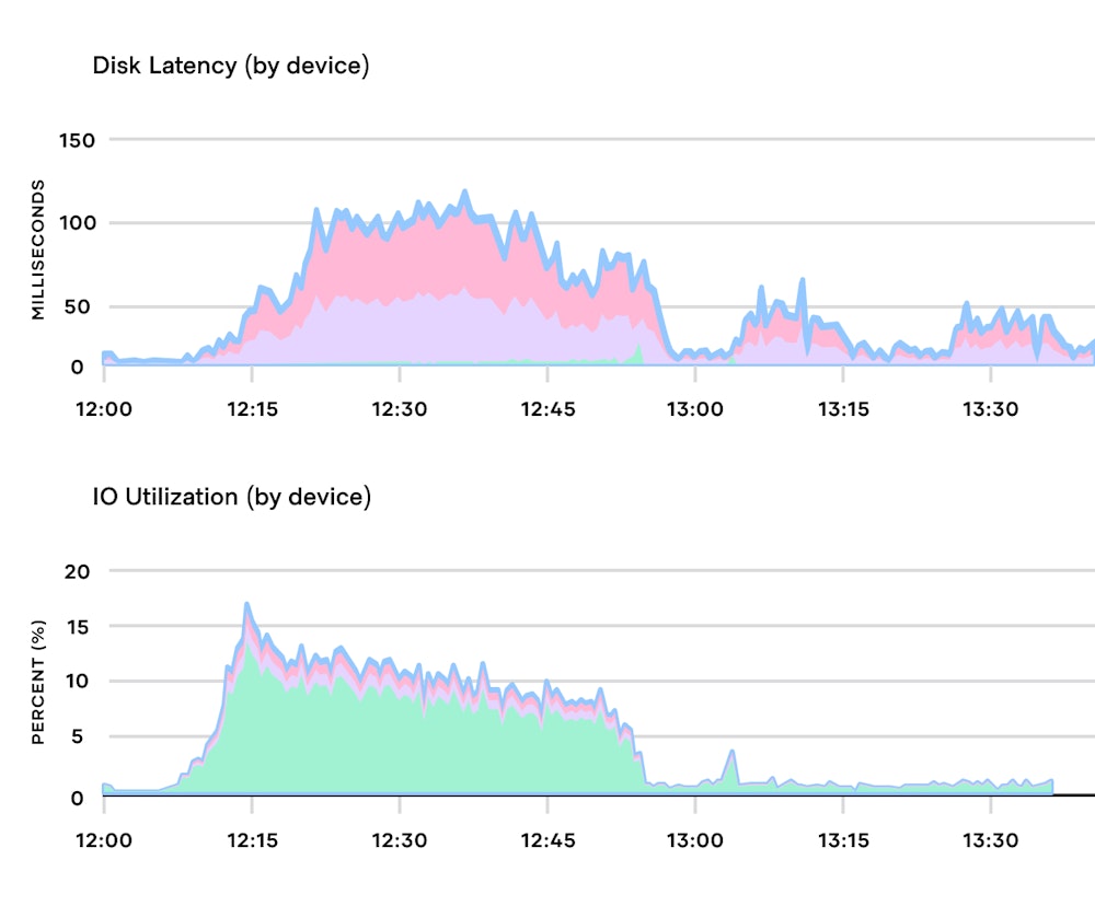 Service Mesh at Global Scale