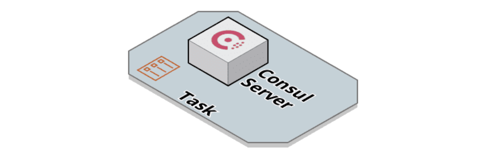 Announcing Tech Preview of Consul Service Mesh for Amazon ECS Announcing Tech Preview of Consul Service Mesh for Amazon ECS