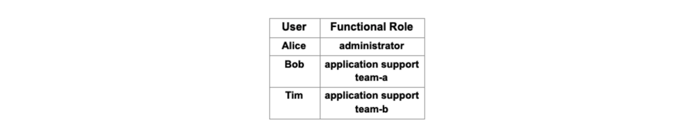 Managing Ssh Access At Scale With Hashicorp Vault 8049